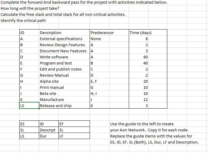 Solved Complete the forward And backward pass for the | Chegg.com