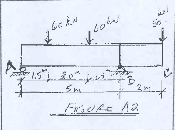 A overhanging steel I-beam, W6l0 ﻿x 241, ﻿of G40.2l | Chegg.com