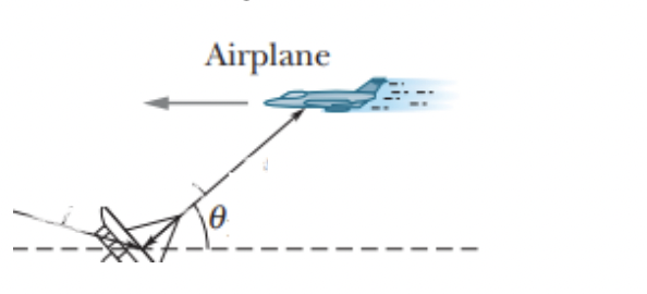 Solved Please solve in python code! Thanks! A plane flying | Chegg.com