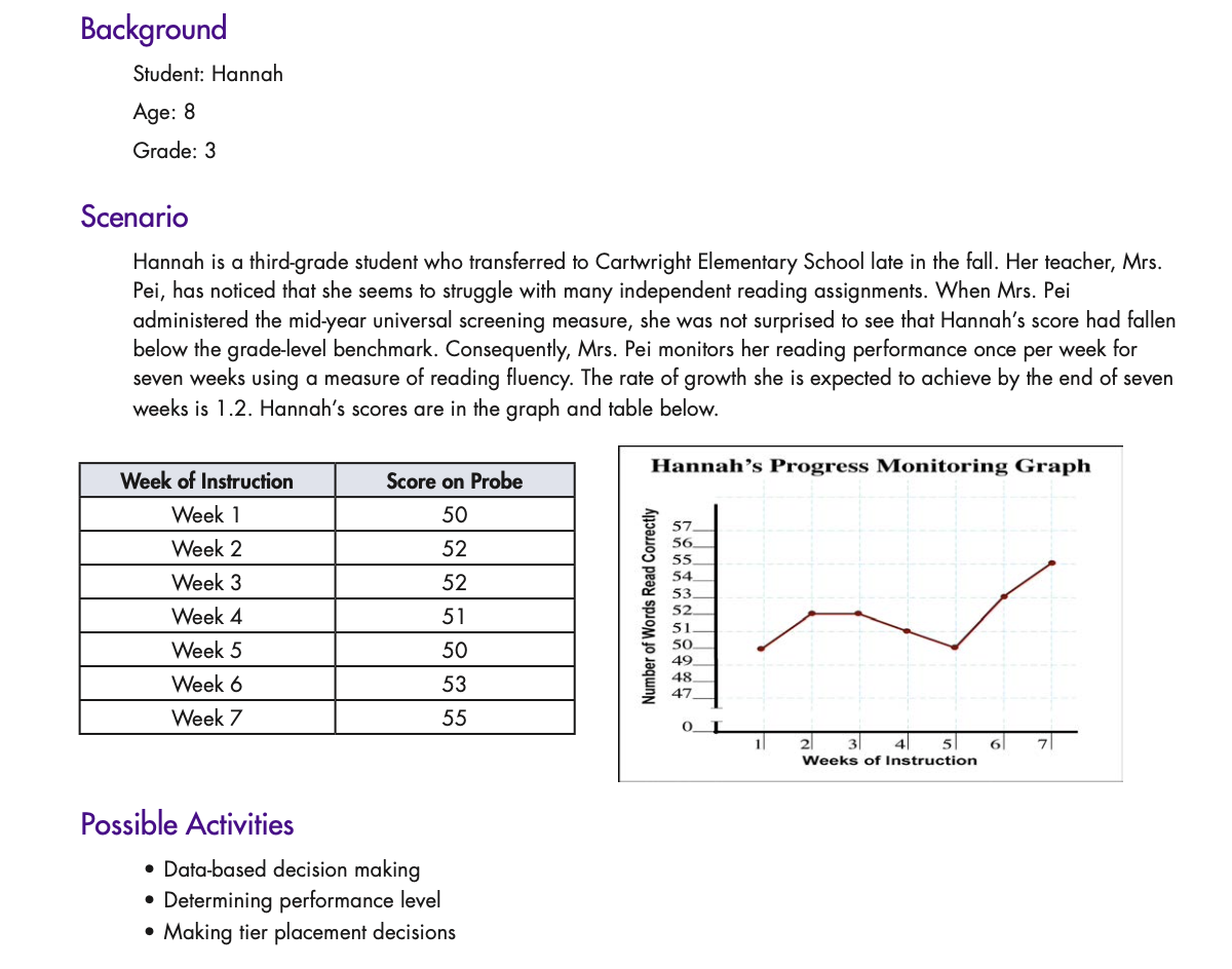 Using the seven weeks of progress monitoring data | Chegg.com