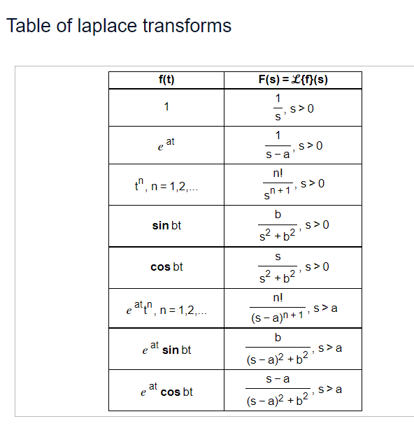 Inverse laplace calculator store