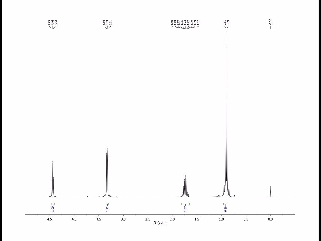 Solved NMR Spectroscopy Laboratory Report 2. Drawn structure | Chegg.com