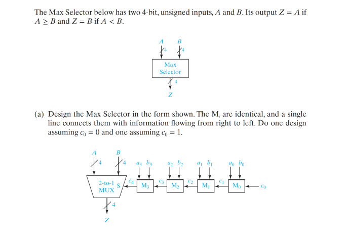 Solved The Max Selector below has two 4-bit, unsigned | Chegg.com