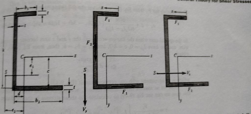 Solved Locate the shear center S of the unsymmetric channel | Chegg.com