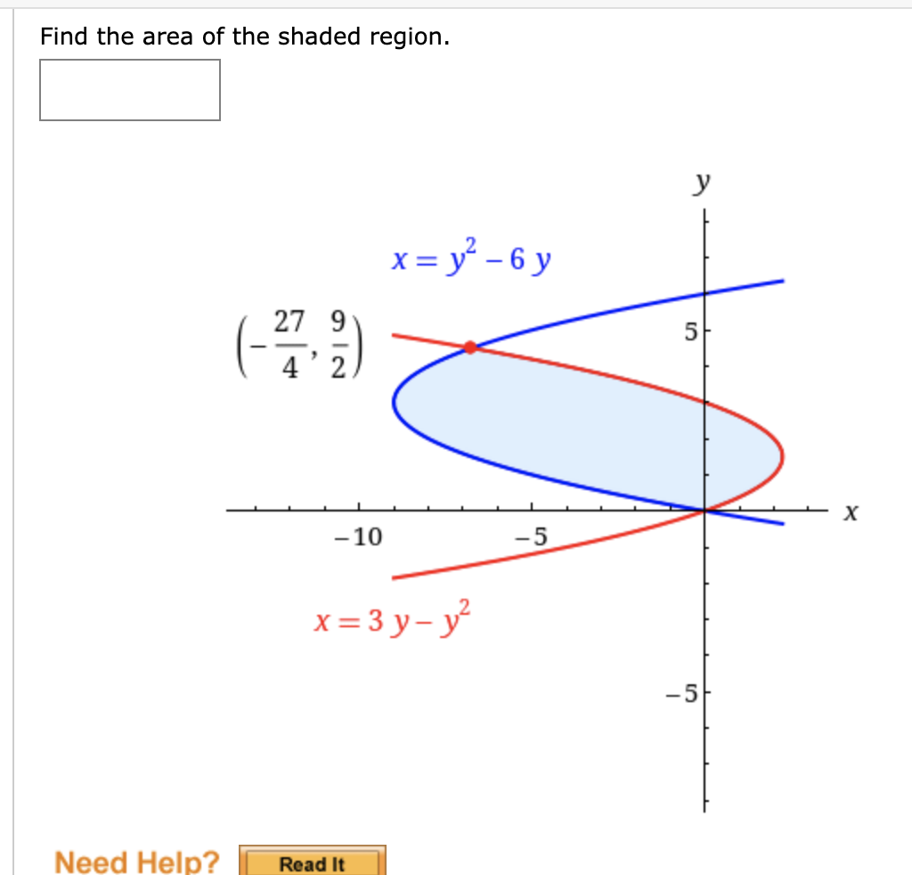 Solved Find the area of the shaded region. y 8 y=5 x - x? | Chegg.com