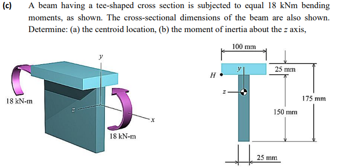 Solved A beam having a tee-shaped cross section is subjected | Chegg.com