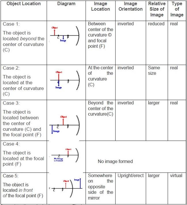 Solved Using a ruler or any straight edge and a scale of | Chegg.com