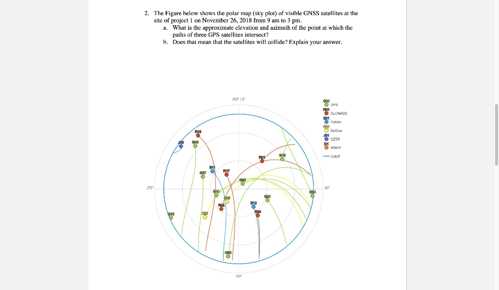 Solved 2. The Figure below shows the polar map (sky plot) of | Chegg.com