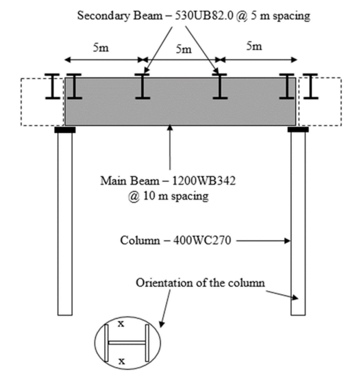 Figure 1 shows the steel structural system for the | Chegg.com