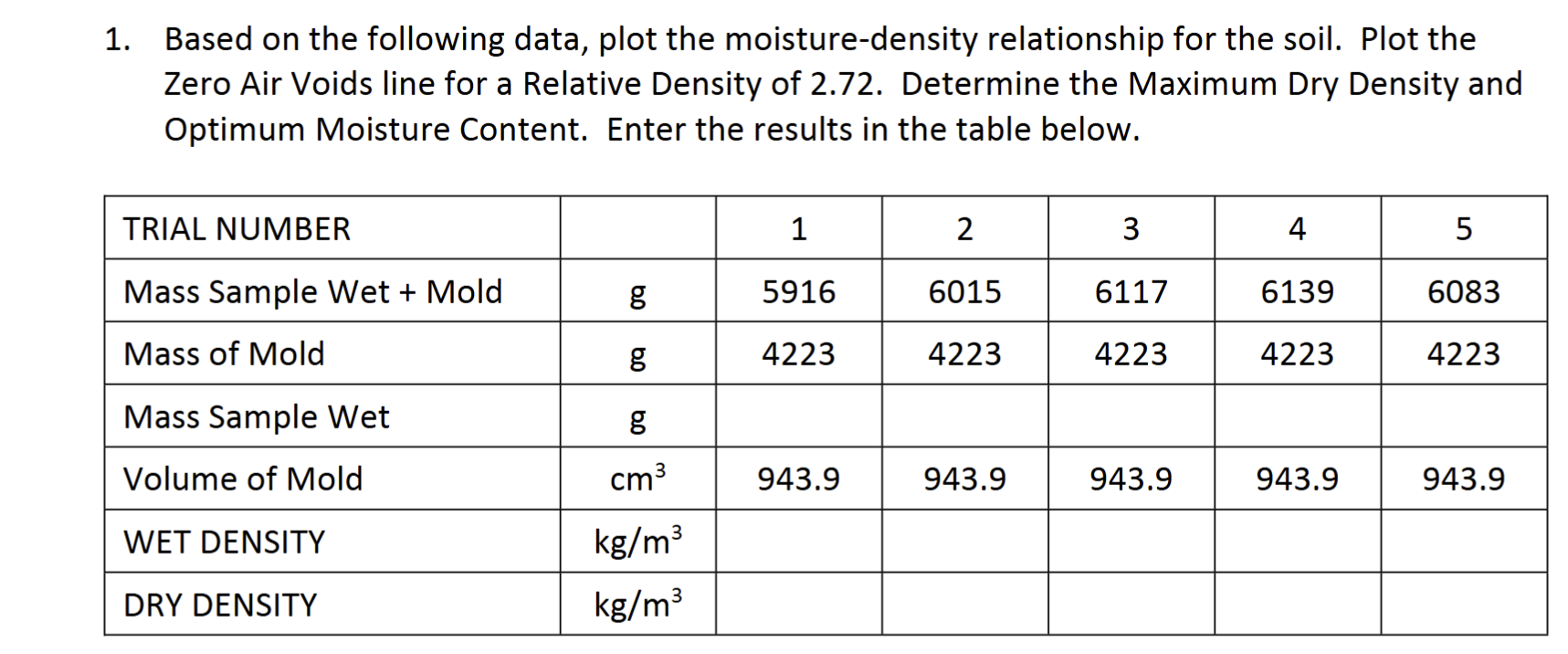 Solved 1. ﻿Based on the following data, plot the | Chegg.com