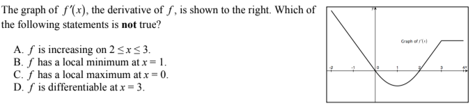 Solved The graph of f′′, the second derivative of f, is | Chegg.com