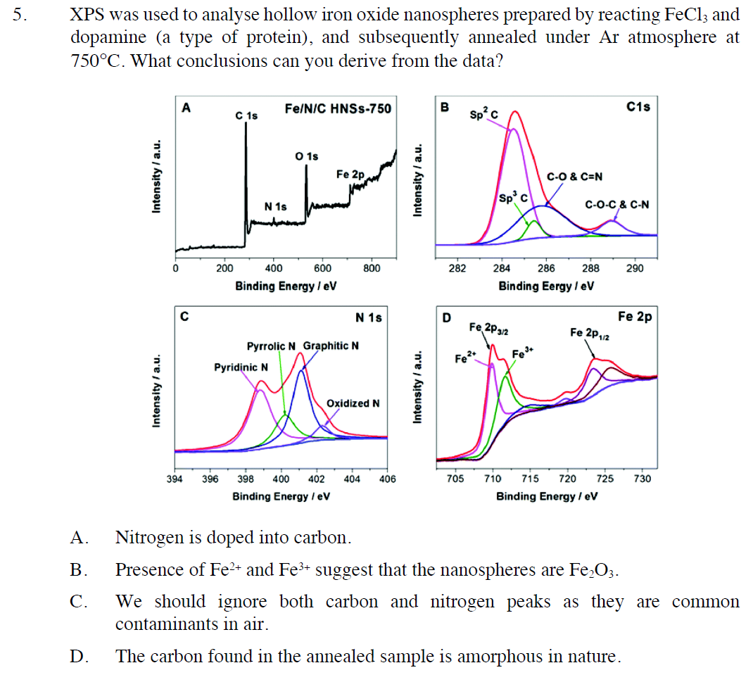 Solved 5. XPS was used to analyse hollow iron oxide | Chegg.com
