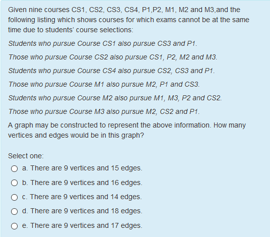 Solved Given nine courses CS1, CS2, CS3, CS4, P1,P2, M1, M2 | Chegg.com