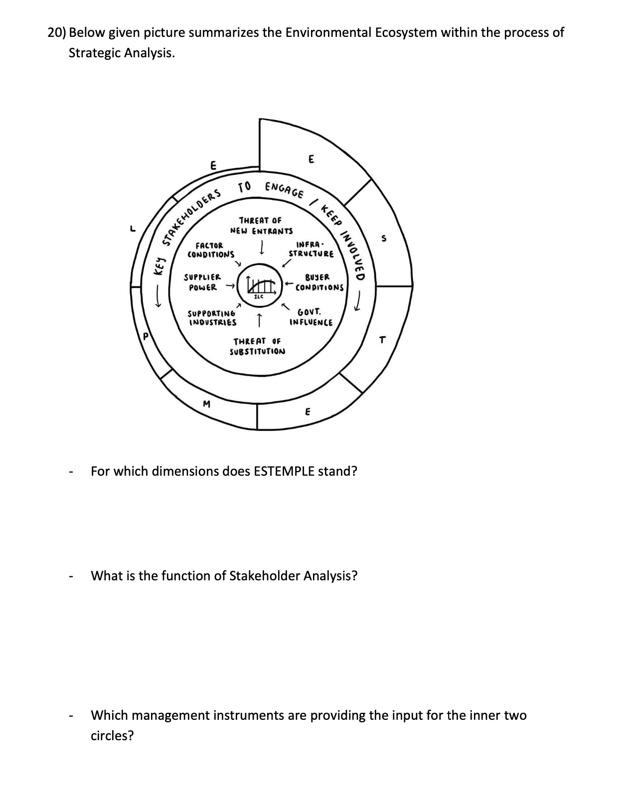 Solved Below given picture summarizes the Environmental | Chegg.com