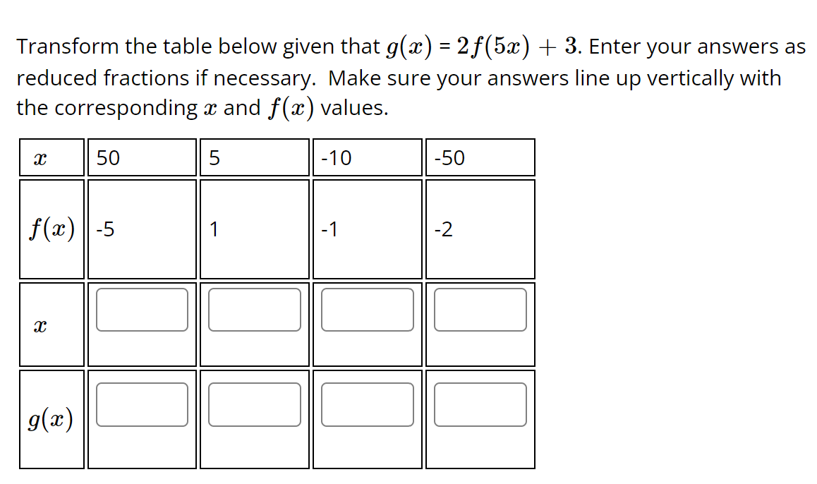 Solved Transform the table below given that g(x)=2f(5x)+3. | Chegg.com