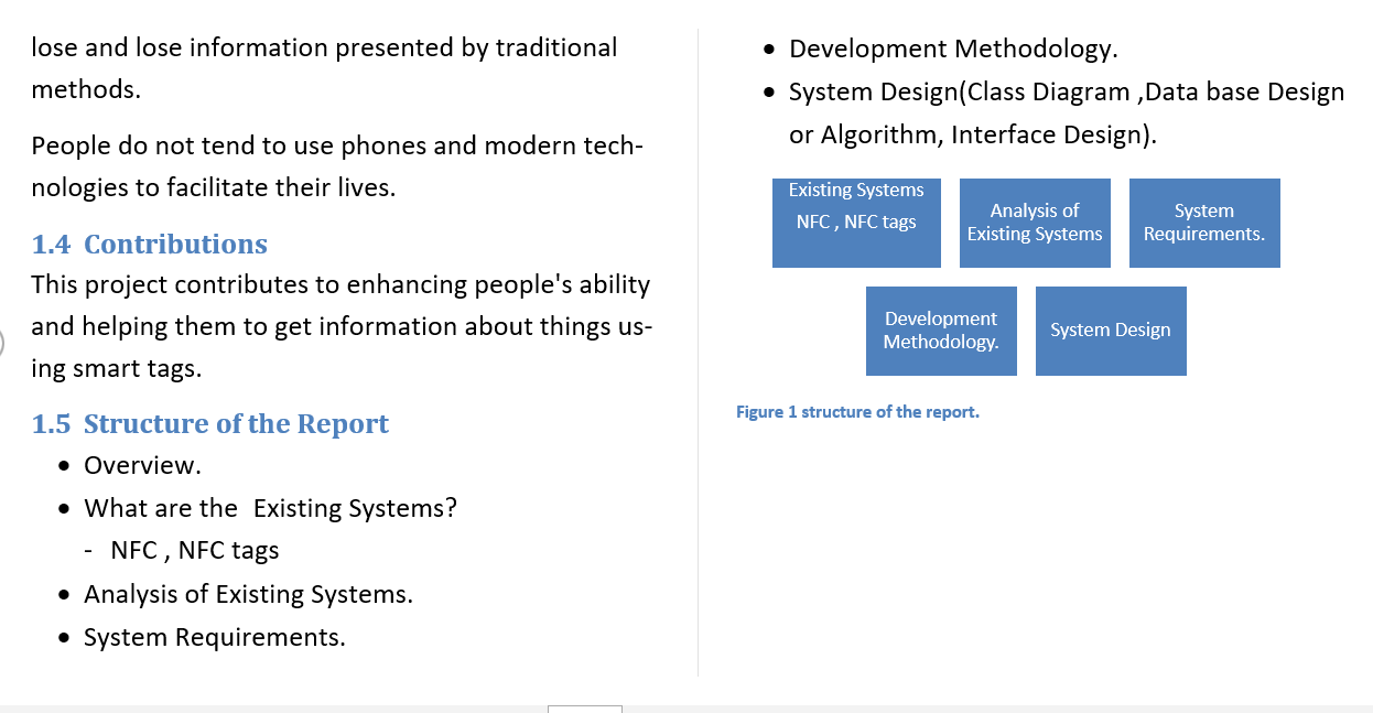 Solved Table of Contents Declaration Abstract List of | Chegg.com