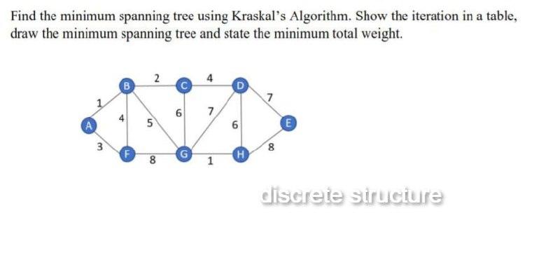 Solved Find the minimum spanning tree using Kraskal's | Chegg.com