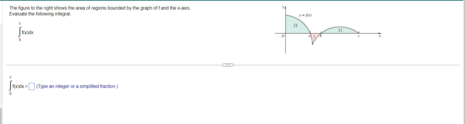 Solved The figure to the right shows the area of regions | Chegg.com