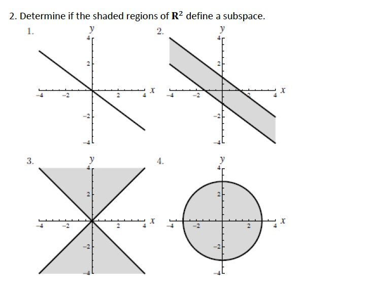 Solved 2. Determine if the shaded regions of R2 define a | Chegg.com