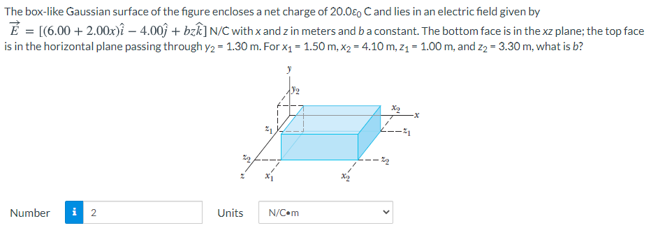 Solved The box-like Gaussian surface of the figure encloses | Chegg.com