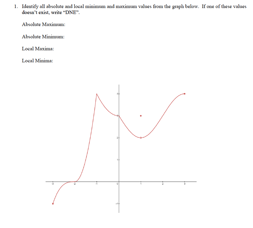 Solved 1. Identify all absolute and local minimum and | Chegg.com
