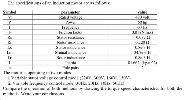 Solved The specifications of an induction motor are as | Chegg.com