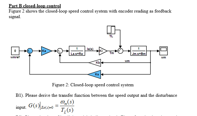 Solved Figure 2 shows the closed-loop speed control system | Chegg.com