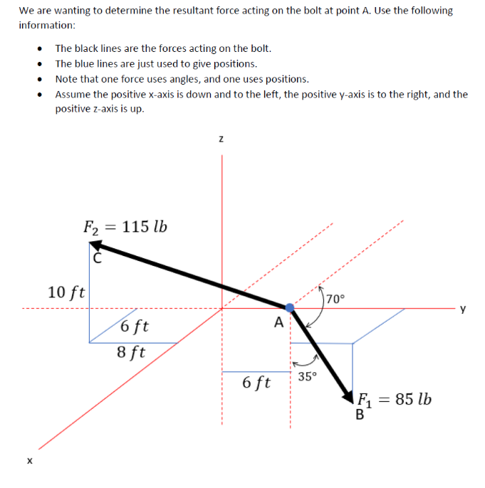 Solved We are wanting to determine the resultant force | Chegg.com