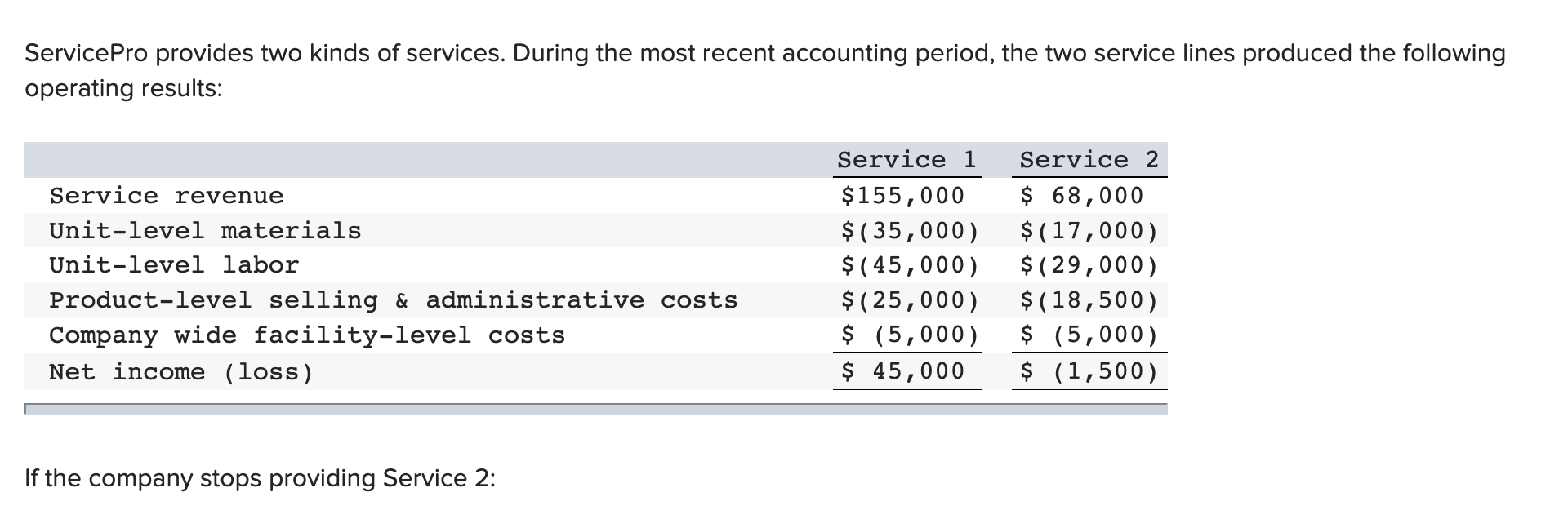 Solved ServicePro provides two kinds of services. During the | Chegg.com