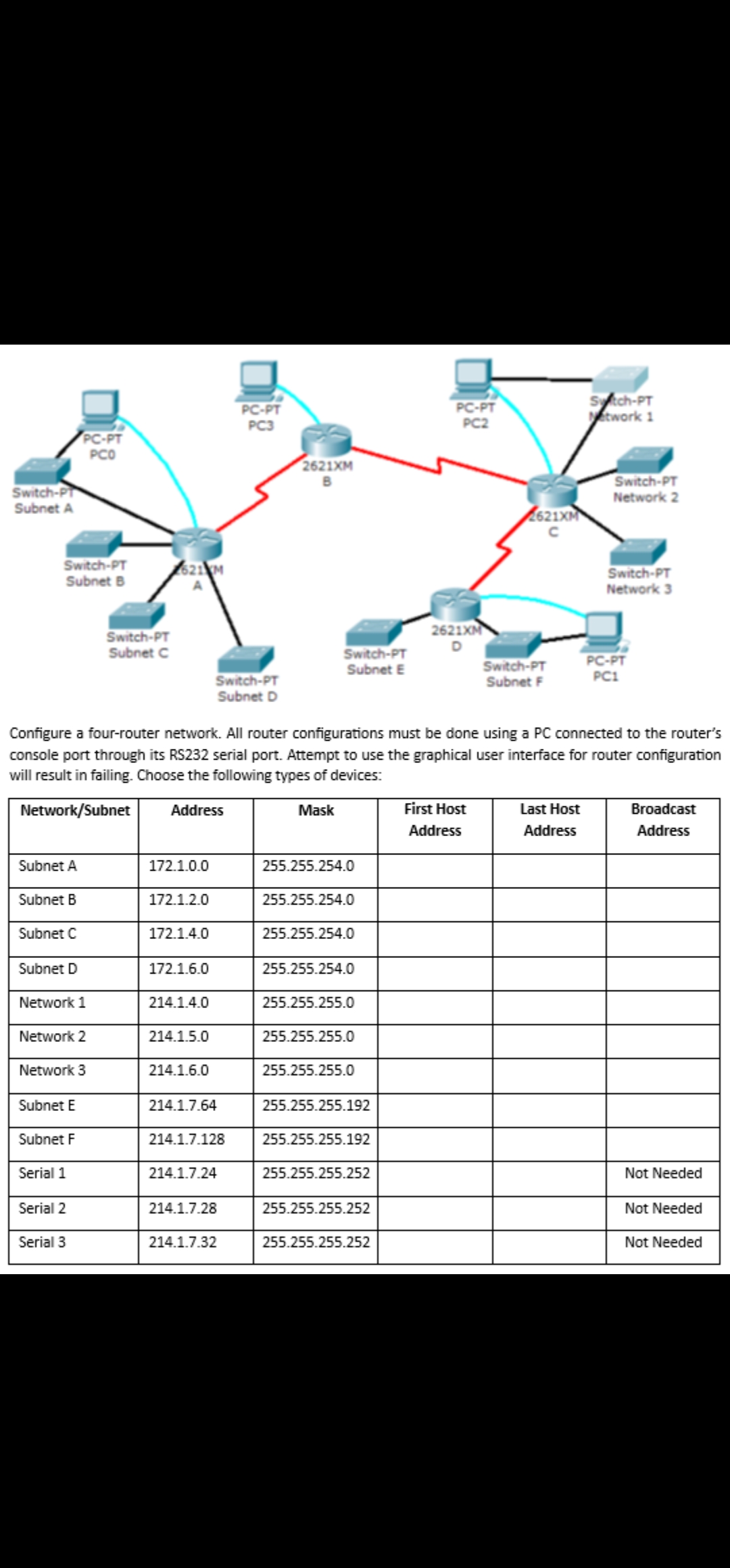 Solved Configure a four-router network. All router | Chegg.com