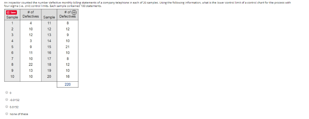 Solved An inspector counted the number defective monthly | Chegg.com
