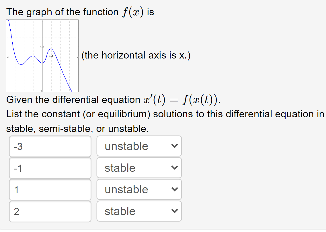 Solved The graph of the function f(x) is (the horizontal | Chegg.com