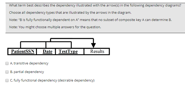 Solved What term best describes the dependency illustrated | Chegg.com