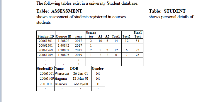 Solved Write SQL statements to do the following: Insert a | Chegg.com