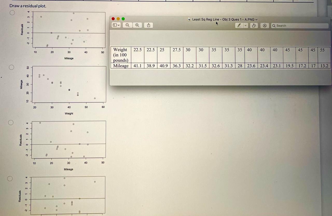 Solved Draw a residual plot. | Chegg.com