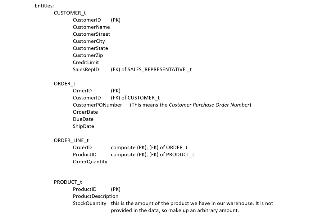 Solved Entities: CUSTOMER_t CustomerID (PK) CustomerName | Chegg.com