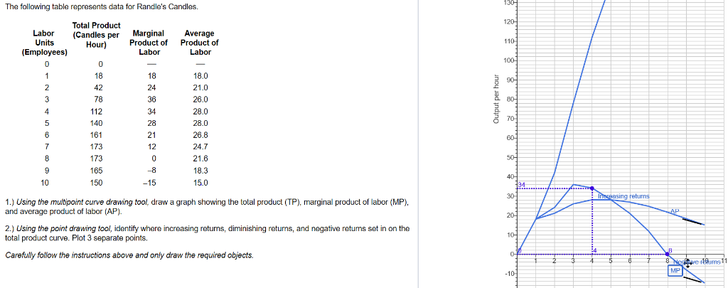 Solved 1.) Using the multipoint curve drawing tool, draw a | Chegg.com