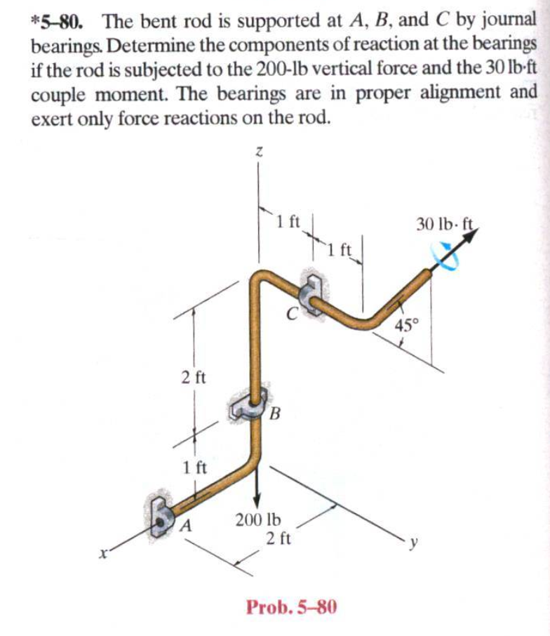Solved Represent every force and couple moment in Cartesian | Chegg.com