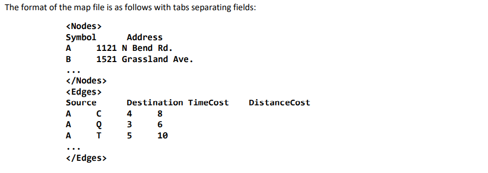 Please help with the following project using Java. | Chegg.com