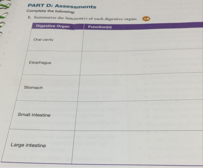 Solved PART D: Assessments Complete the following 1. | Chegg.com