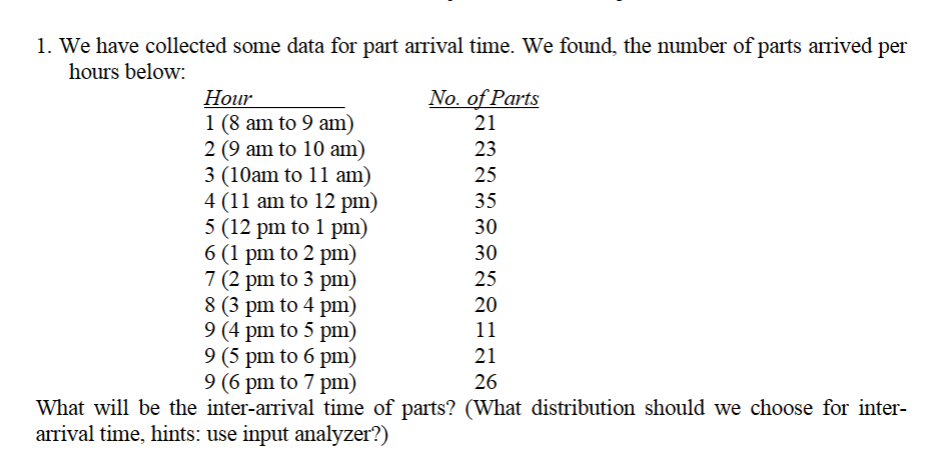 Solved 1. We have collected some data for part arrival time. | Chegg.com