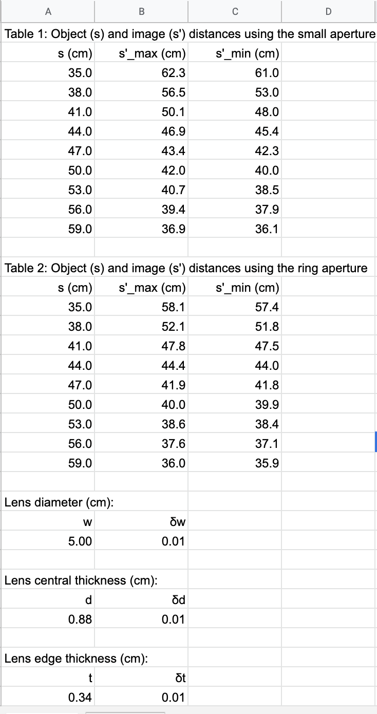 Solved А B с D Table 1: Object (s) and image (s') distances | Chegg.com