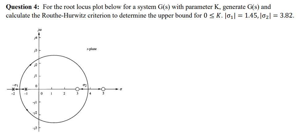 Solved Question 4 For The Root Locus Plot Below For A 6765