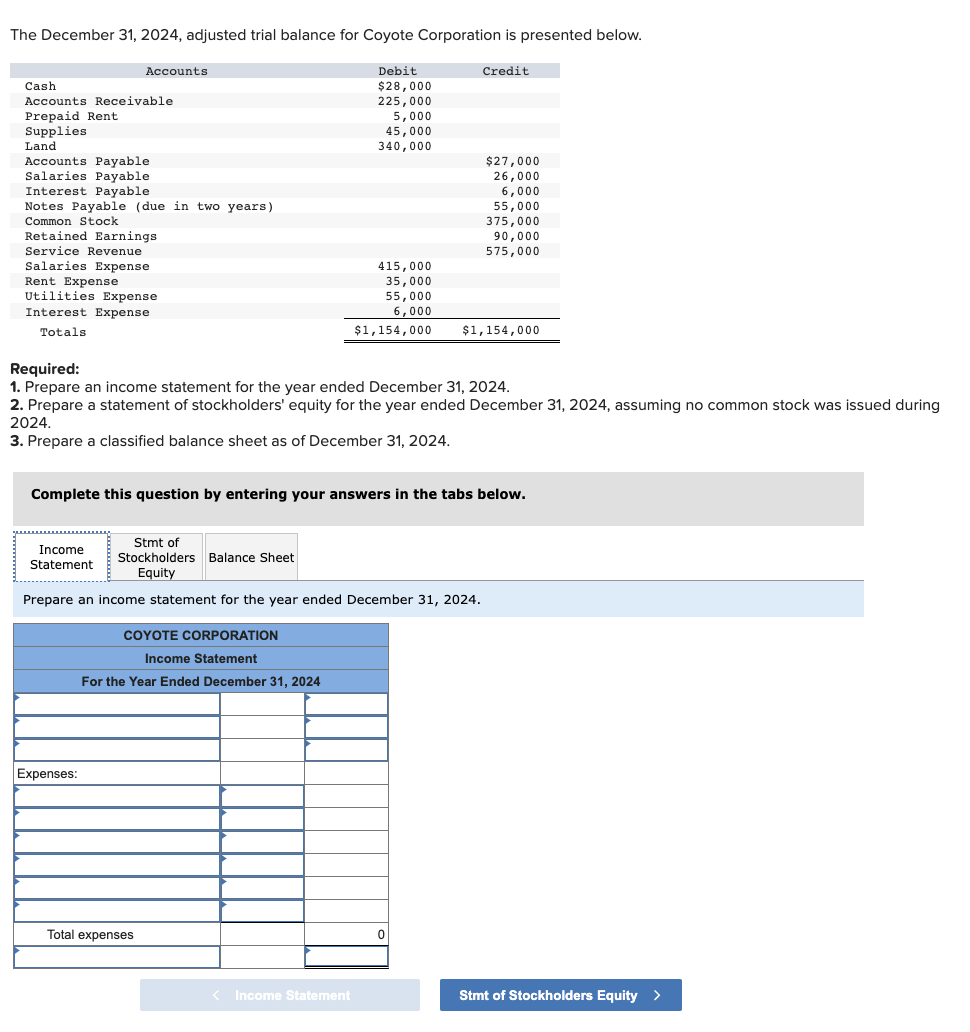 Solved The December 31 2024 Adjusted Trial Balance For Chegg
