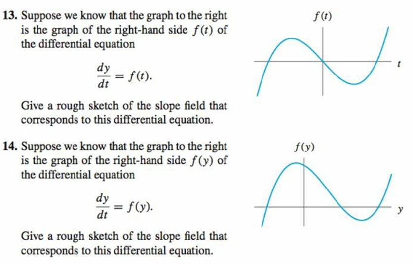 Solved 13. Suppose we know that the graph to the right f (t) | Chegg.com