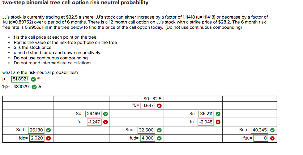 Solved two-step binomial tree call option risk neutral | Chegg.com