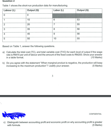 Solved Table 1 shows the short-run production data for | Chegg.com