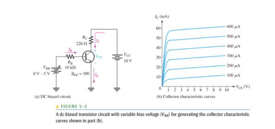 Solved 4. What is the Q-point for a biased transistor as in | Chegg.com