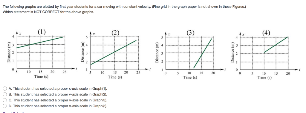 Solved The following graphs are plotted by first year | Chegg.com