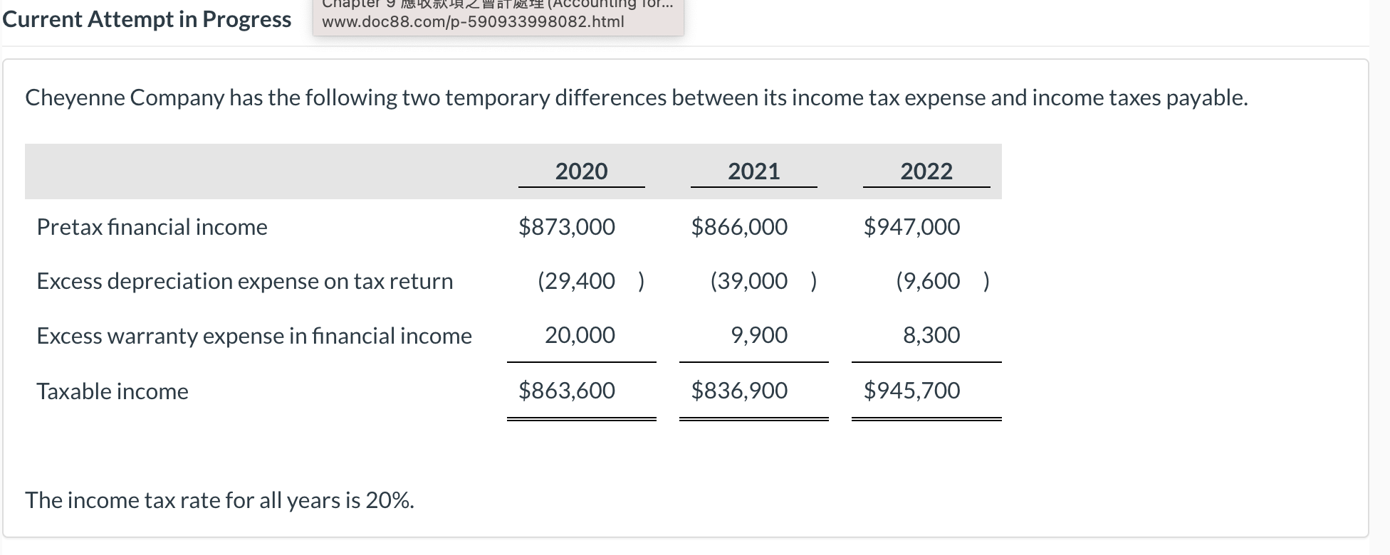 Solved 9) how deferred taxes will be reported on the 2022 | Chegg.com